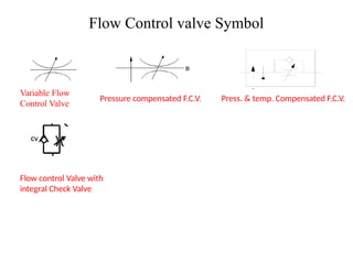 Control Engineering for mechanical _lec2.pptx