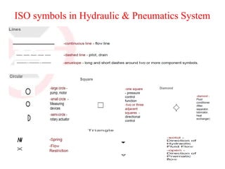 Control Engineering for mechanical _lec2.pptx