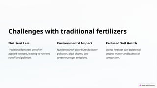 Controlled-and-Sustained-Release-Fertilizer-for-Climate-Smart ...