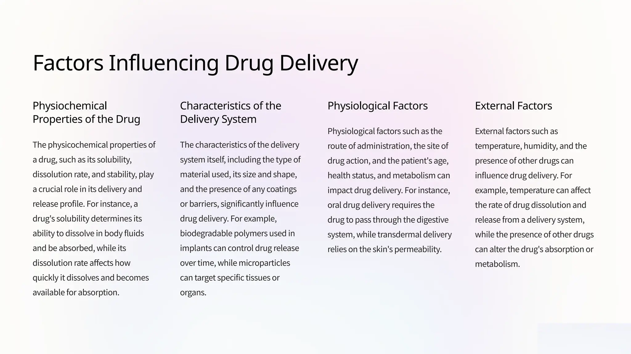 Controlled Drug Delivery Systems A Comprehensive Overview on Slideshare ...