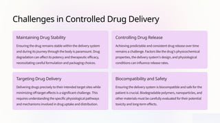 Controlled Drug Delivery Systems A Comprehensive Overview on Slideshare by Raj Kumar Mandal | PDF