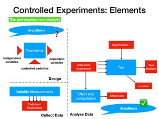 Controlled Experiment