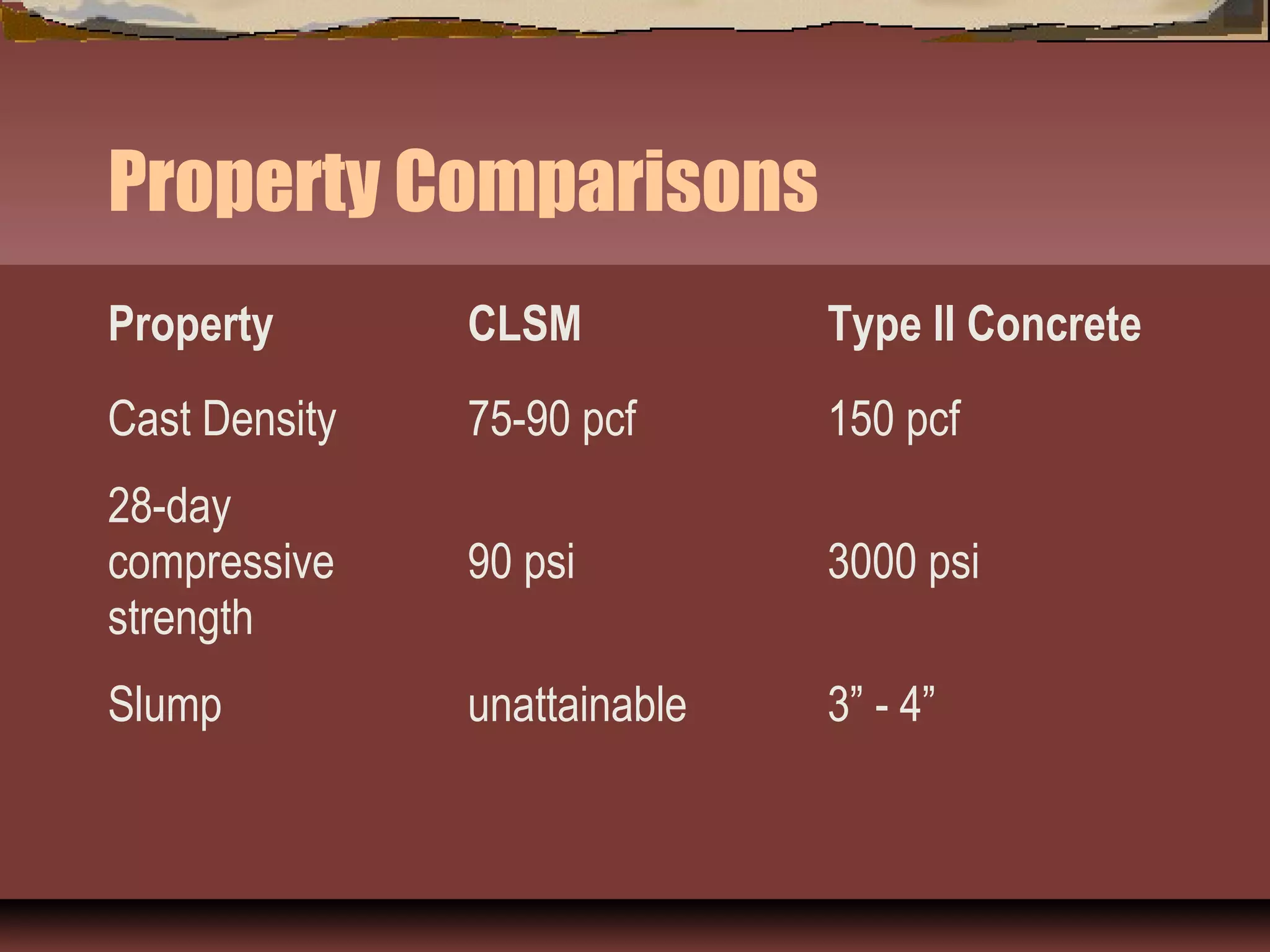 Controlled low-strength-material-clsm | PPT