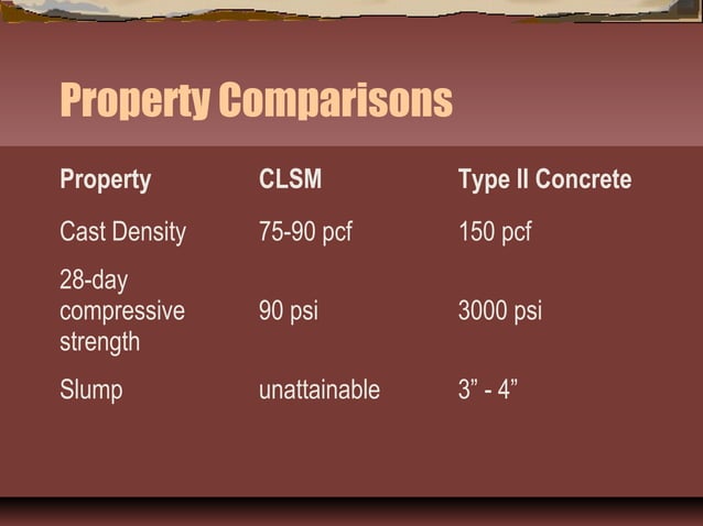 Controlled low-strength-material-clsm | PPT