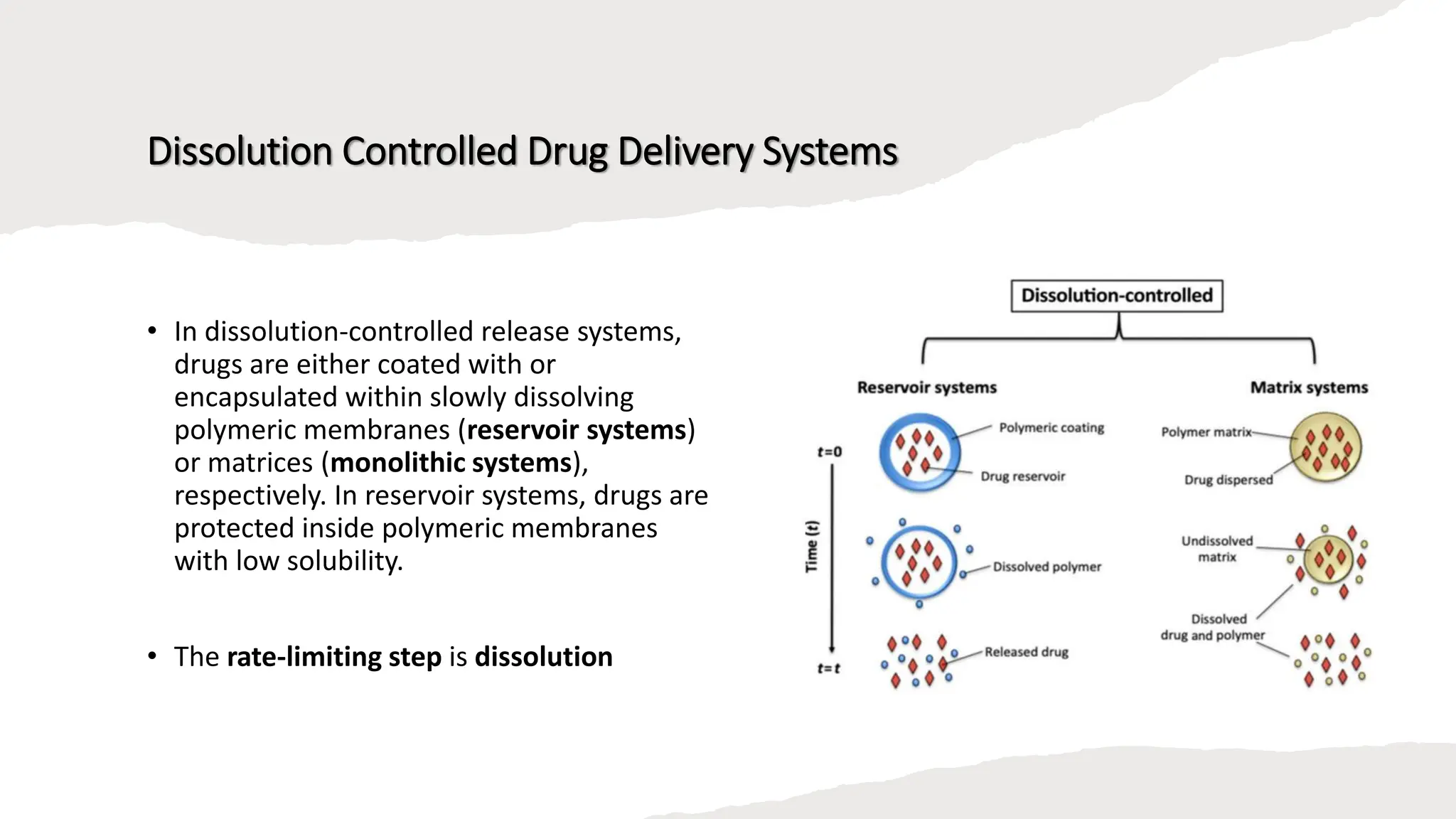 Controlled-Release Drug Delivery Systems.pptx