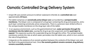 Controlled-Release Drug Delivery Systems.pptx