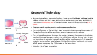 Controlled-Release Drug Delivery Systems.pptx
