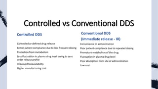 Controlled-Release Drug Delivery Systems.pptx