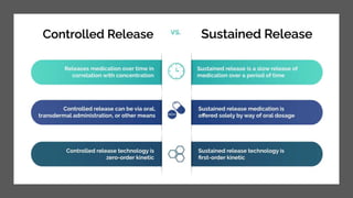 Controlled-Release Drug Delivery Systems.pptx