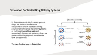 Controlled-Release Drug Delivery Systems.pptx