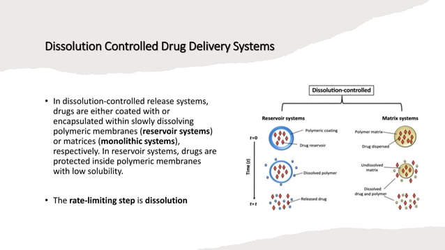 Controlled-Release Drug Delivery Systems.pptx