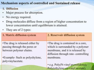 Controlled and sustained release dosage form/CONTROLLED RELEASE DOSAGE ...