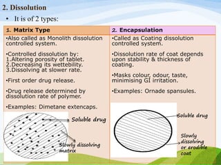 Controlled and sustained release dosage form/CONTROLLED RELEASE DOSAGE ...