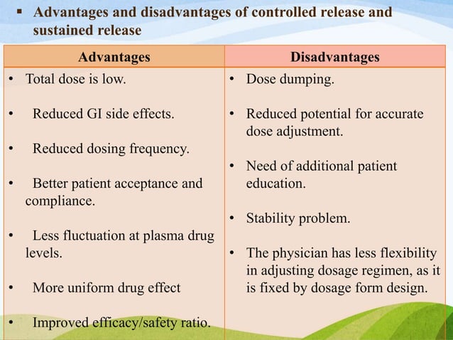 Controlled And Sustained Release Dosage Form CONTROLLED RELEASE DOSAGE controlled-and-sustained-release-dosage-form-controlled-release-dosage
