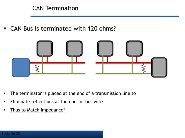 Controller Area Network (Basic Level Presentation) | PPTX | Computer ...