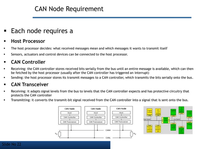 Controller Area Network (Basic Level Presentation) | PPT