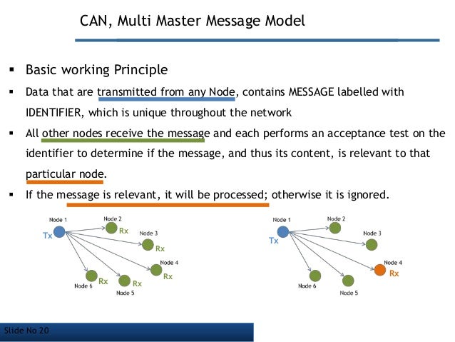 What Is Controller Area Network With Example – TNLF