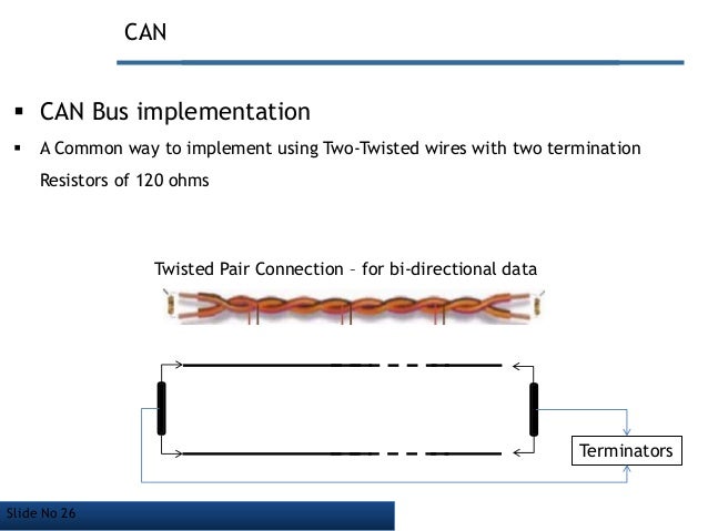 Controller Area Network (Basic Level Presentation)