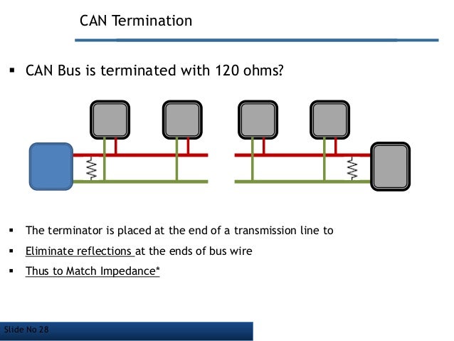 Controller Area Network (Basic Level Presentation)