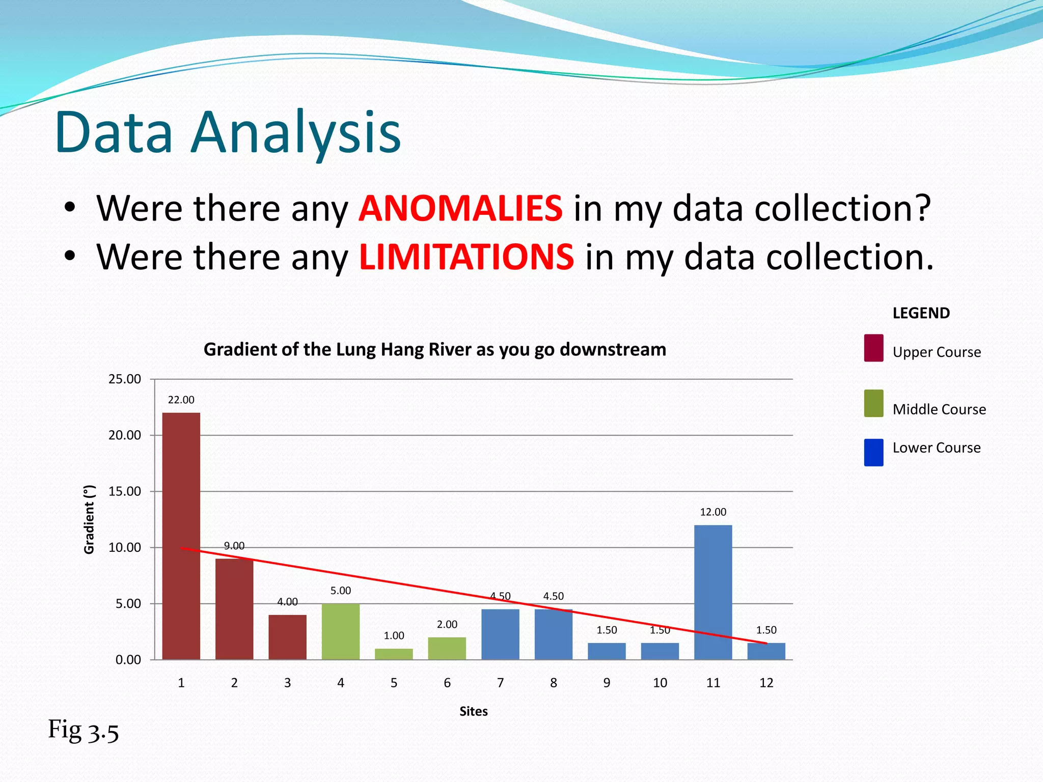 Controlled assessment - Data Analysis | PPT | Free Download