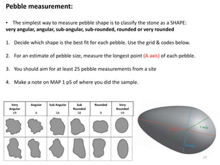 Controlled assessment booklet 2014 update | PPTX