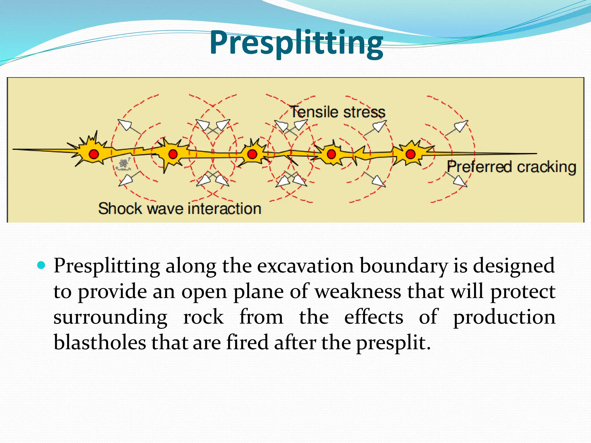 Controlled Blasting_082055.pdf