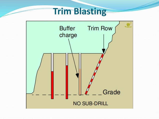 Controlled Blasting_082055.pdf | Geology | Science