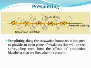 Controlled Blasting_082055.pdf