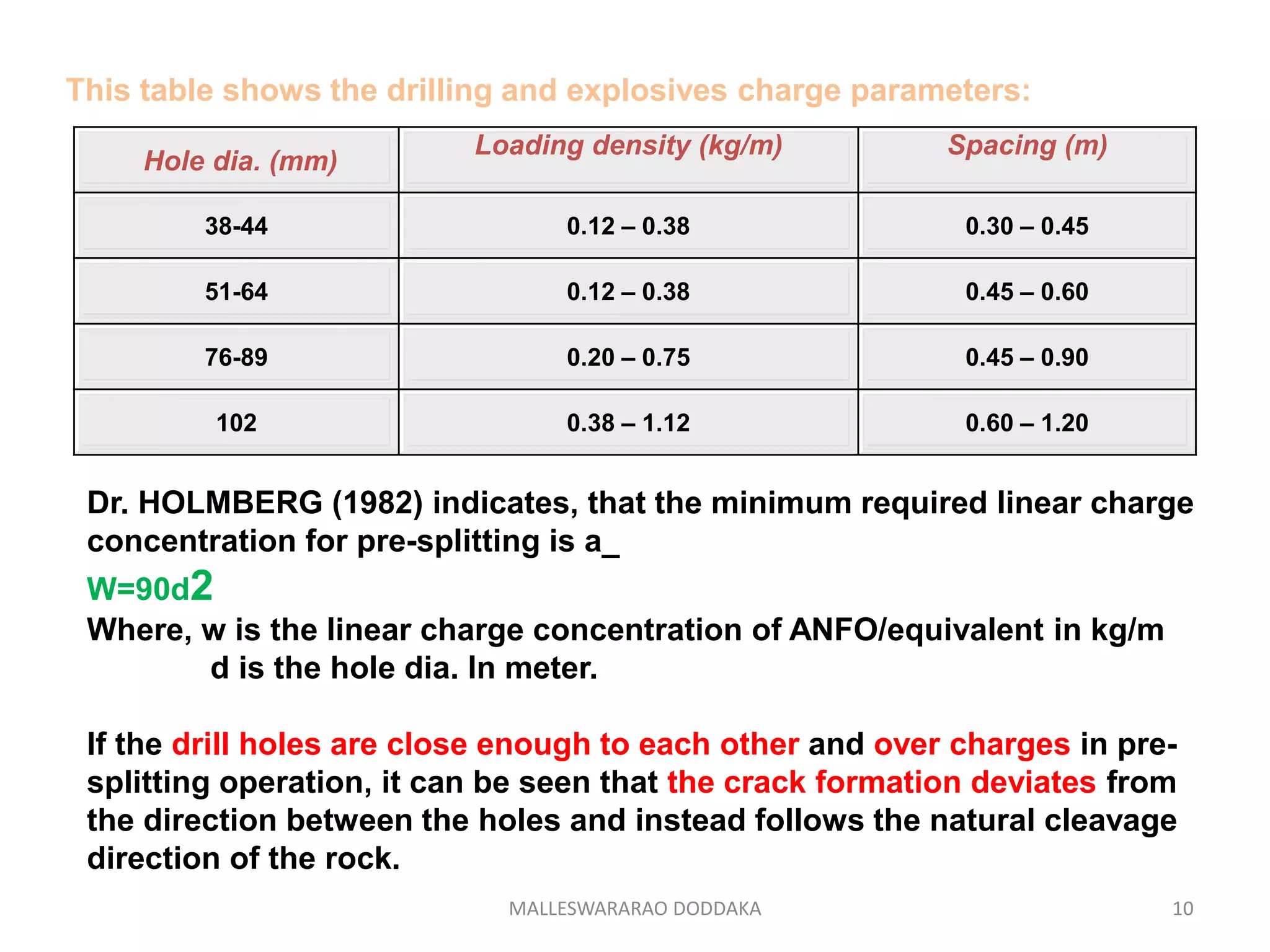 Controlled Blasting Techniques.pptx