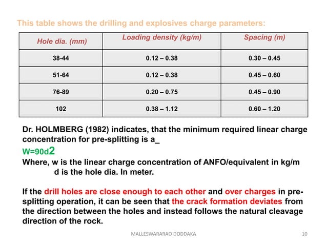 Controlled Blasting Techniques.pptx | Geology | Science