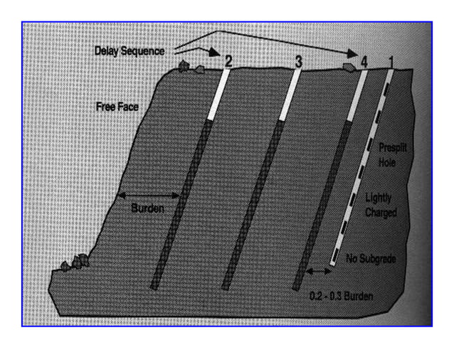 Controlled Blasting Techniques.pptx | Geology | Science