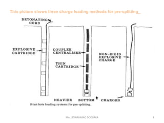 Controlled Blasting Techniques.pptx
