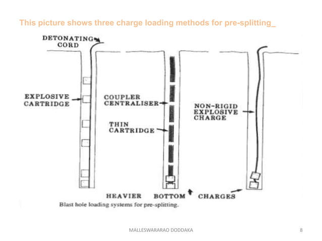 Controlled Blasting Techniques.pptx | Geology | Science
