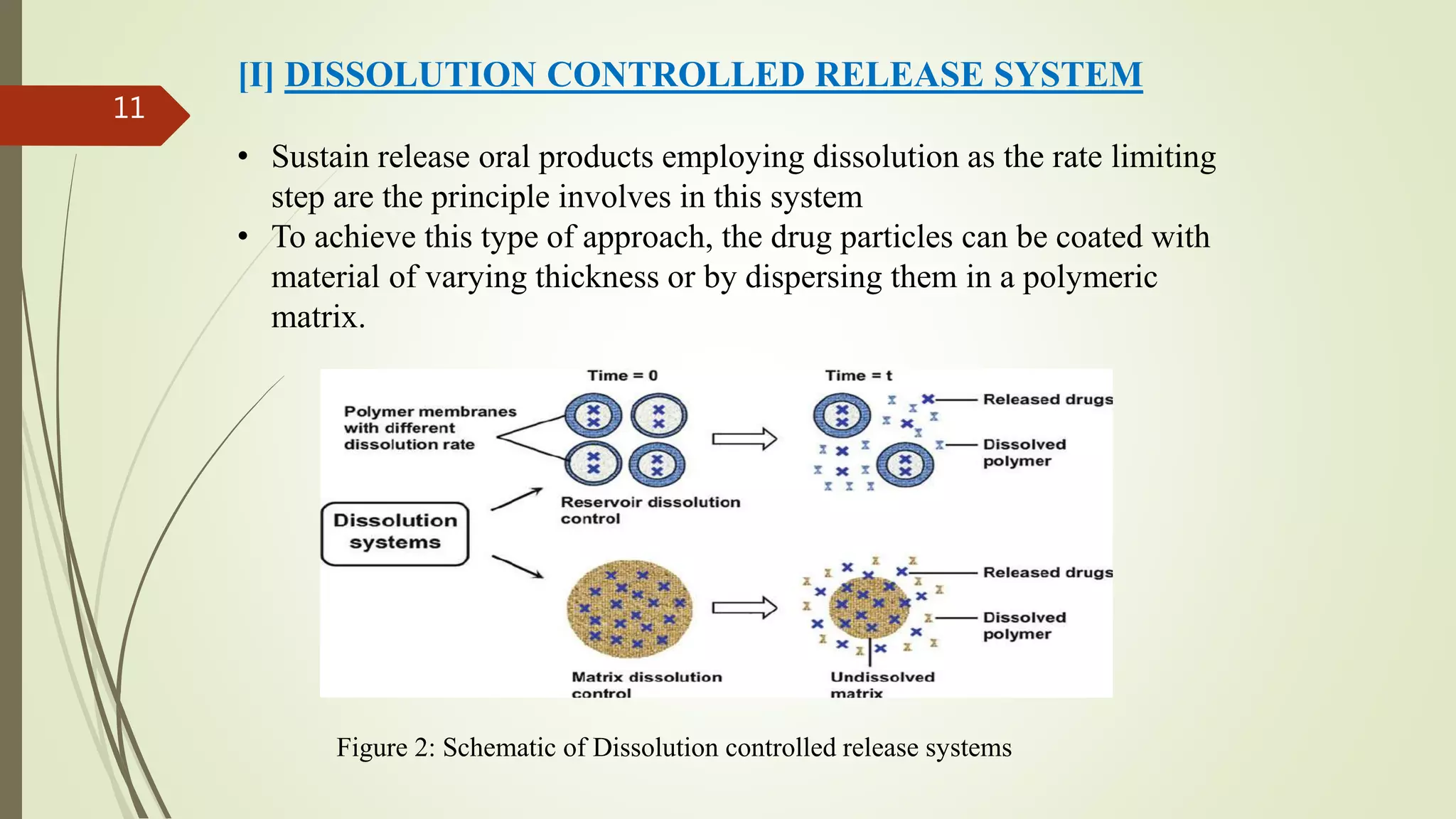 Controlled drug delivery system | PPTX