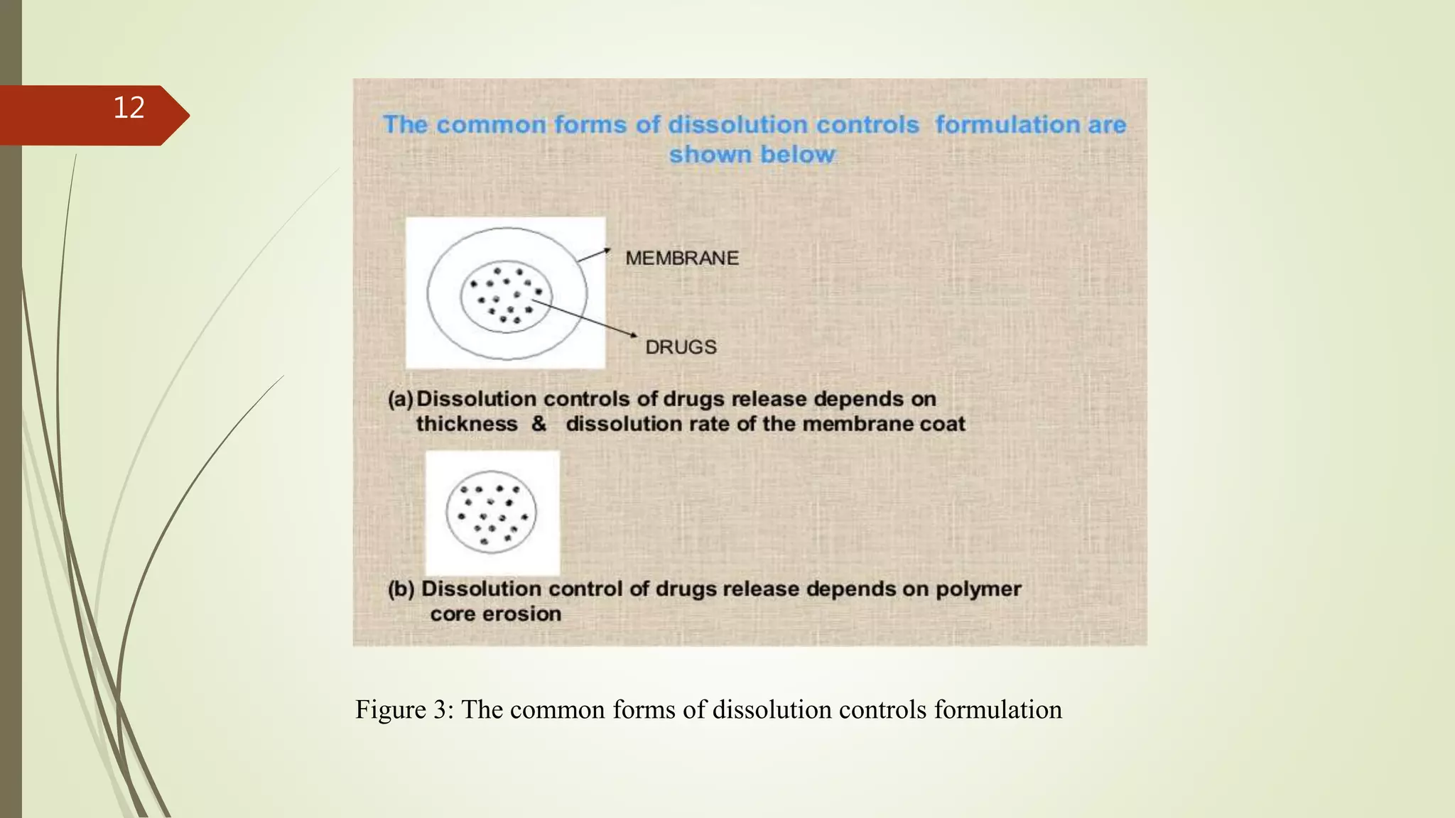 Controlled drug delivery system | PPTX