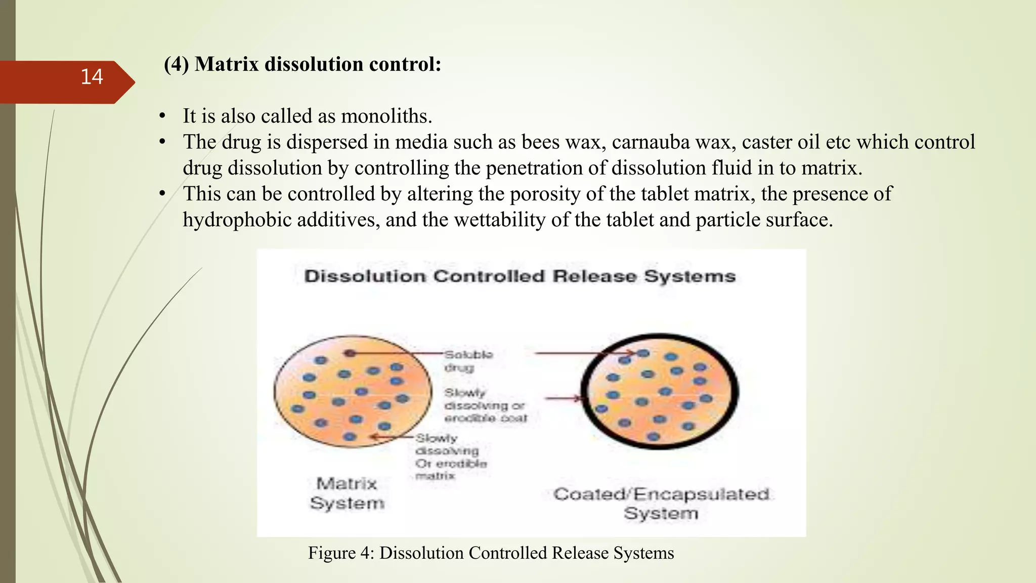 Controlled drug delivery system | PPTX