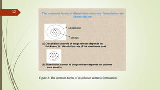 Controlled drug delivery system | PPTX