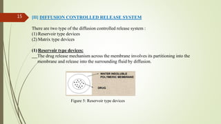 Controlled drug delivery system | PPTX