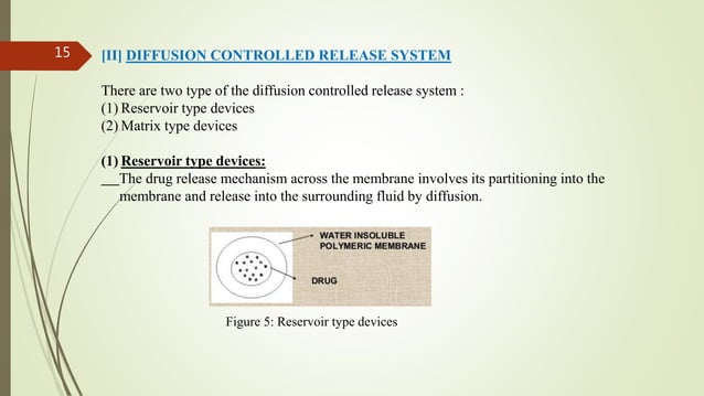 Controlled drug delivery system | PPTX | Digestive Disorders | Diseases ...