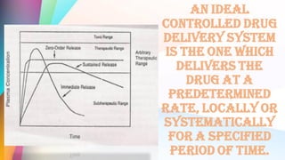 'Controlled drug delivery system' | PPT