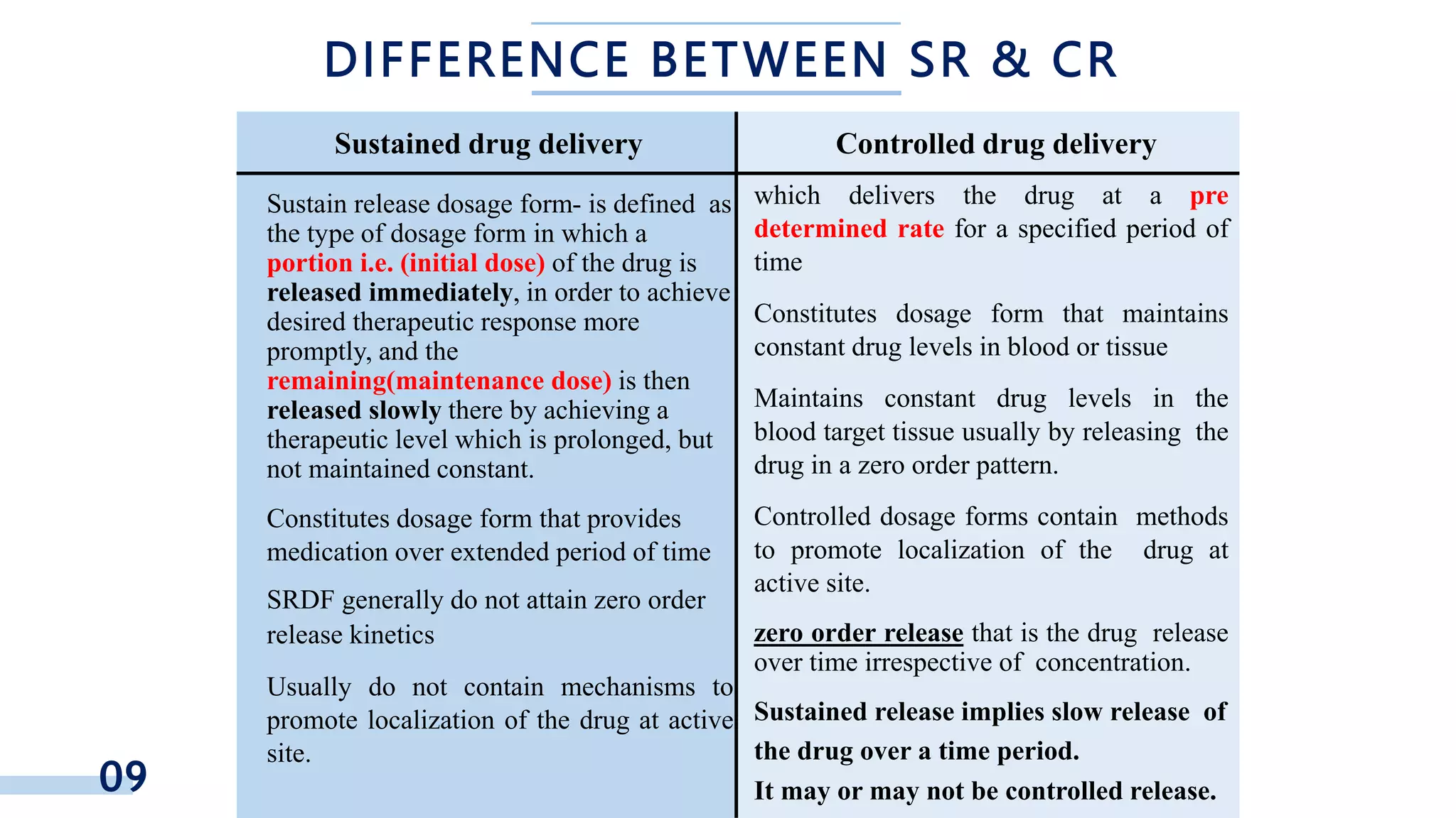 controlled drug delivery system.pptx
