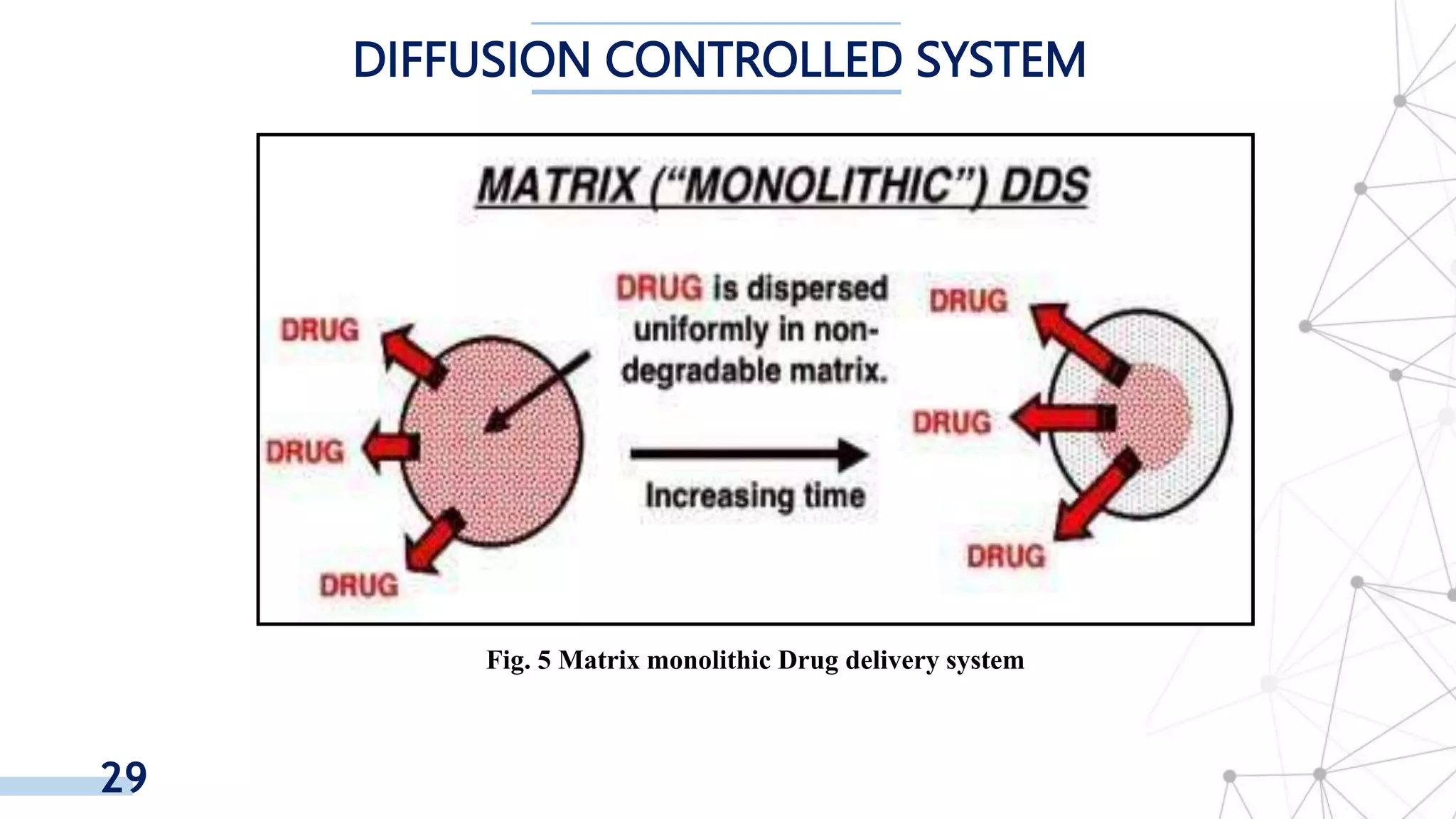 controlled drug delivery system.pptx