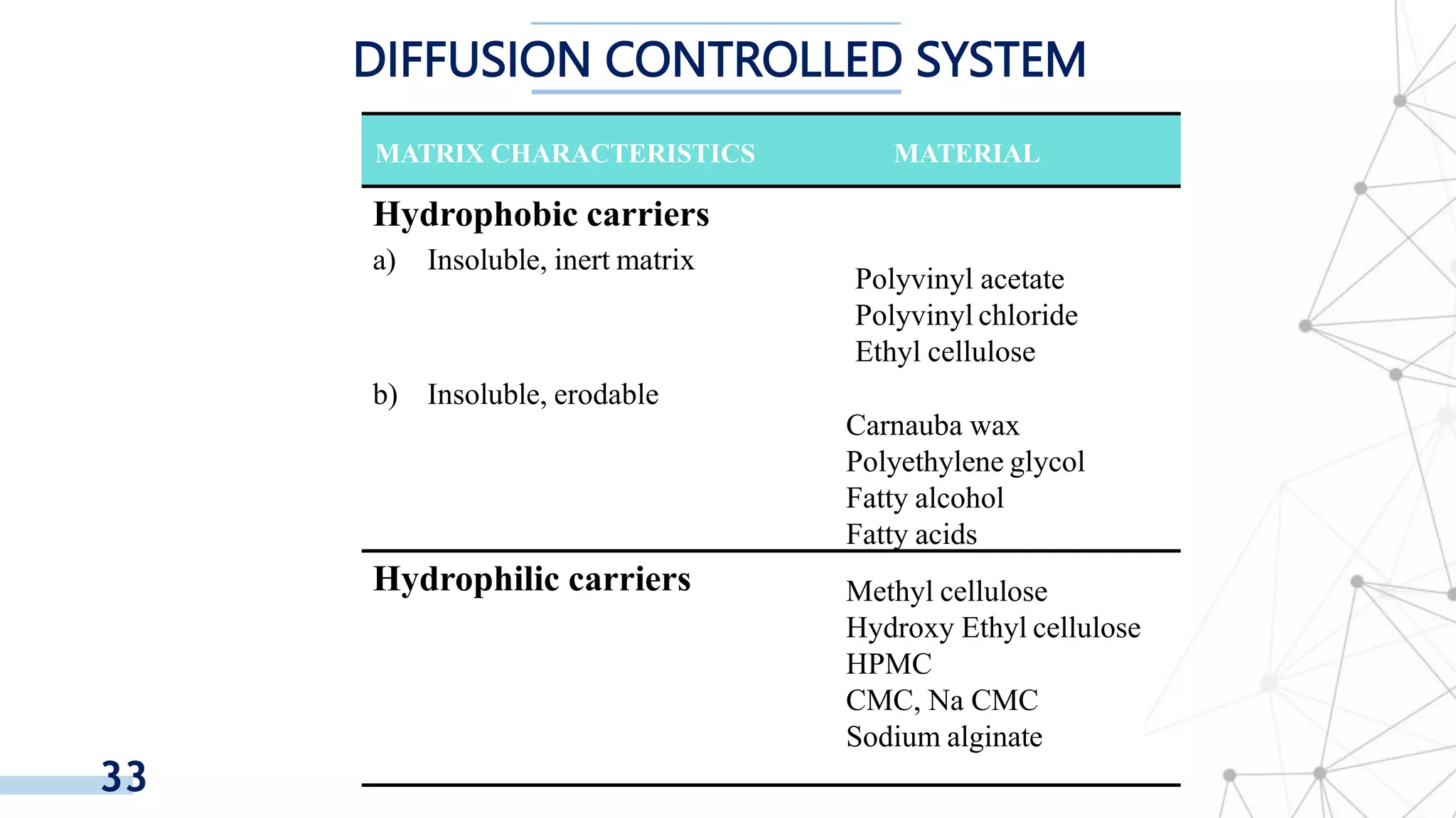 controlled drug delivery system.pptx