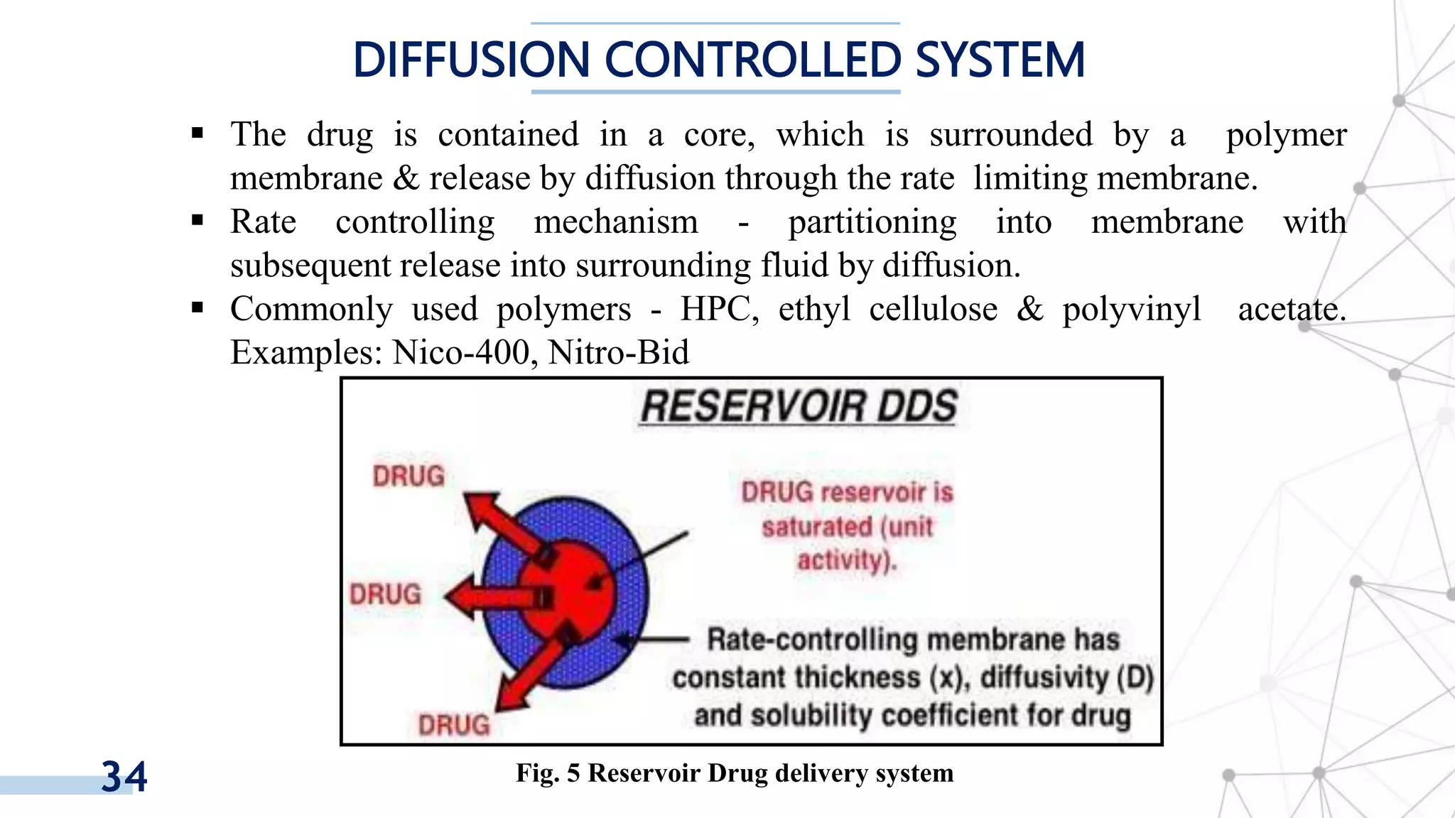 controlled drug delivery system.pptx