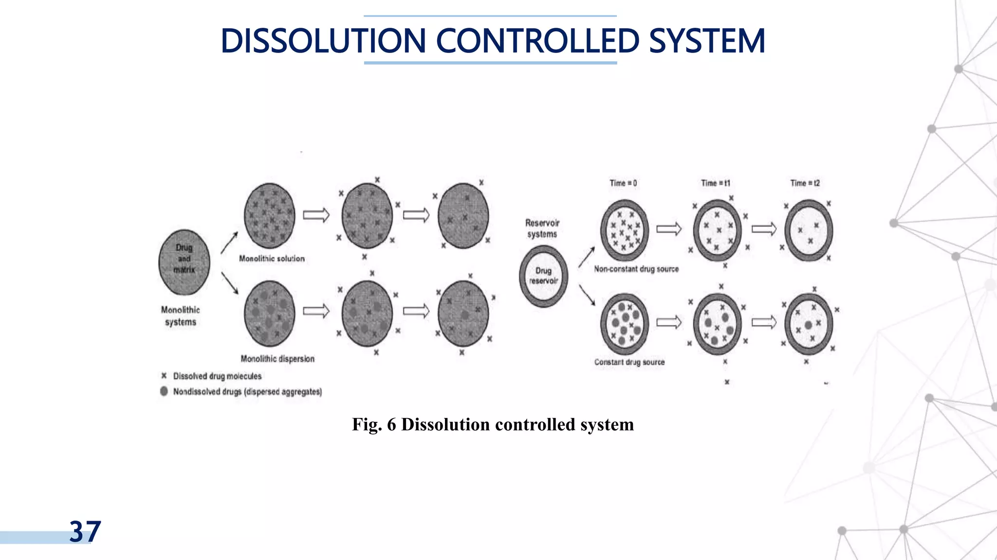 controlled drug delivery system.pptx