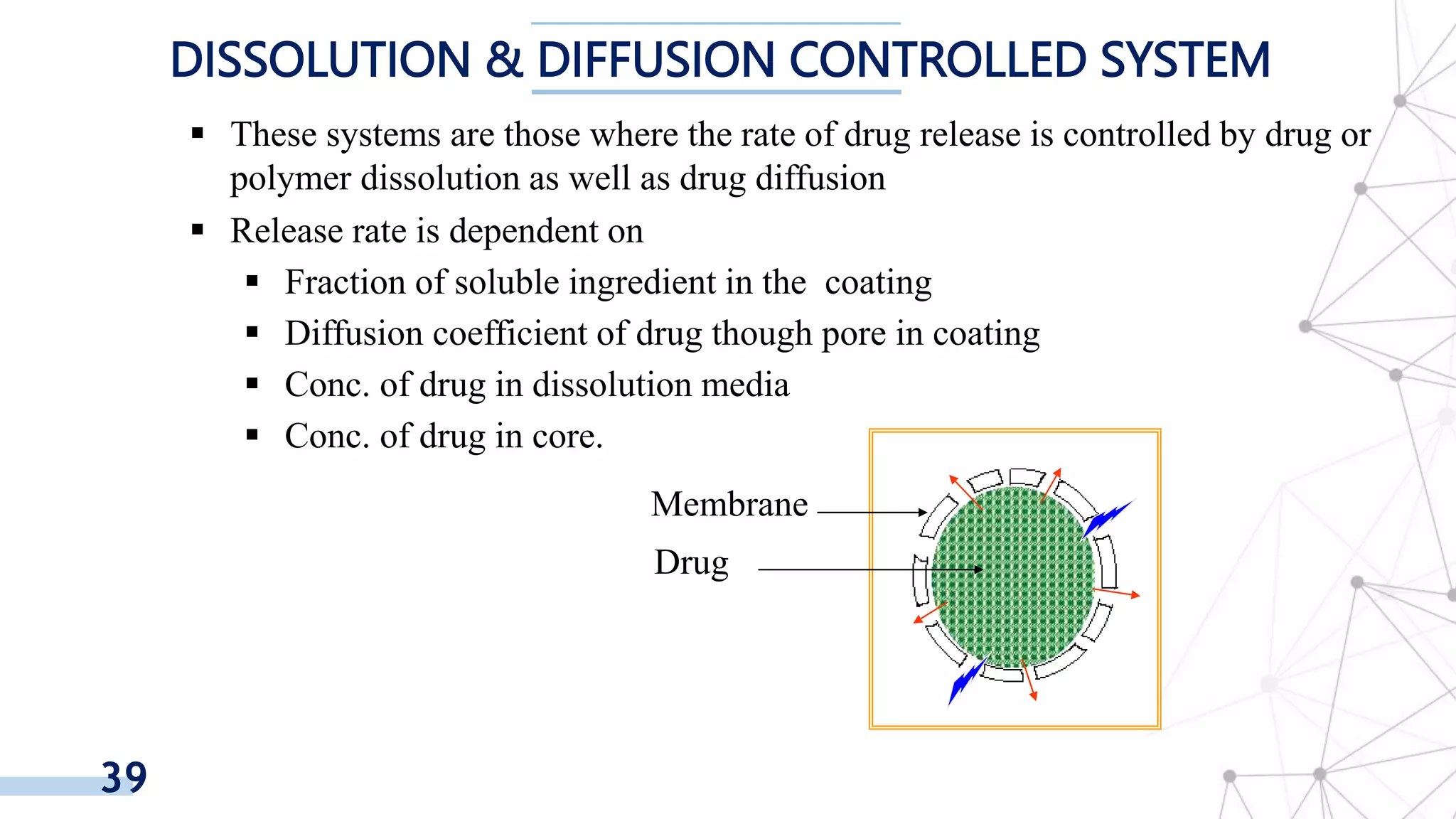 Controlled Drug Delivery System Pptx