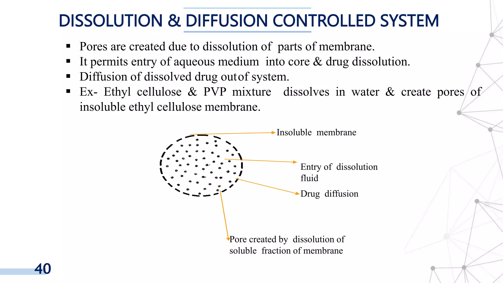 controlled drug delivery system.pptx
