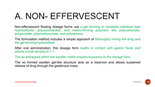 Controlled drug delivery system by Bhola raut | PPTX