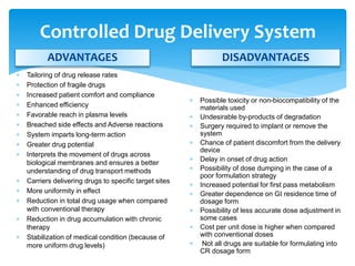 Controlled drug delivery system Part 1 | PPTX