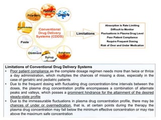 Controlled drug delivery system Part 1 | PPTX